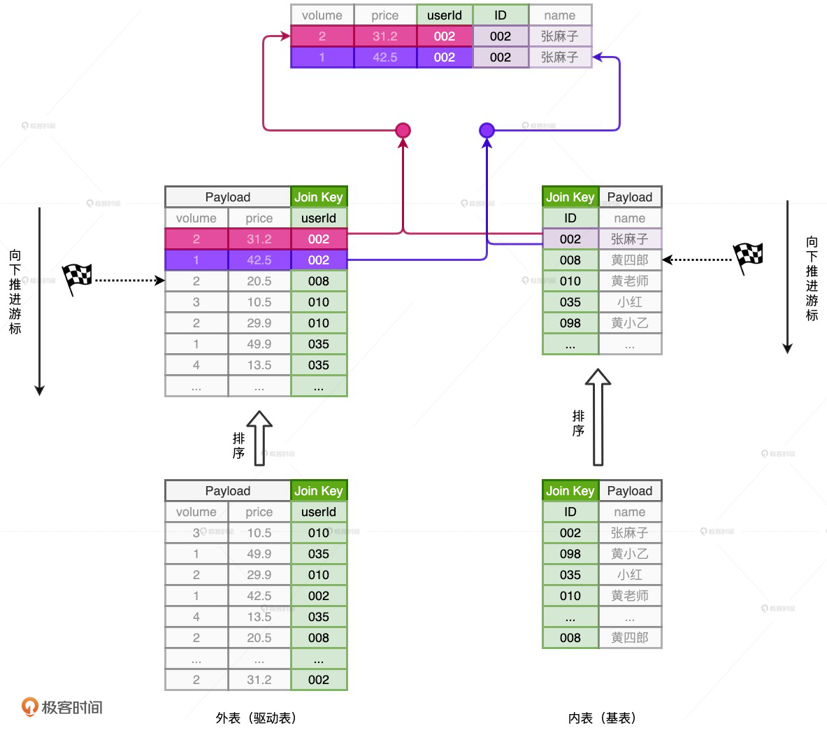 26 Join Hints指南：不同场景下，如何选择Join策略？